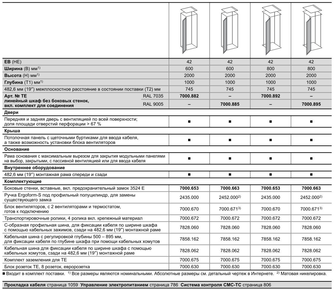 7000882 Rittal TE 7000 серв. шкаф 600x2000x1000 без ст.. Цена 0 руб ...